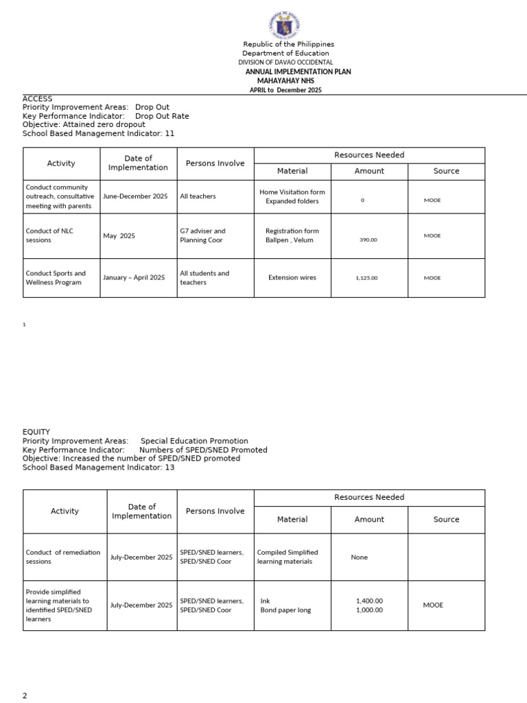 Revised-ESIP AIP 2025, Jan-April | PDF | Governance | Learning