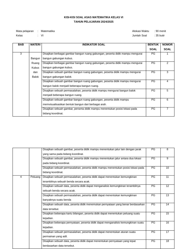 Kisi-Kisi Asas 2 Matematika 2024-2025 | PDF