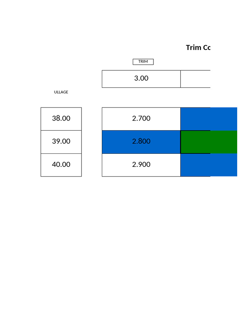Trim Correction | PDF