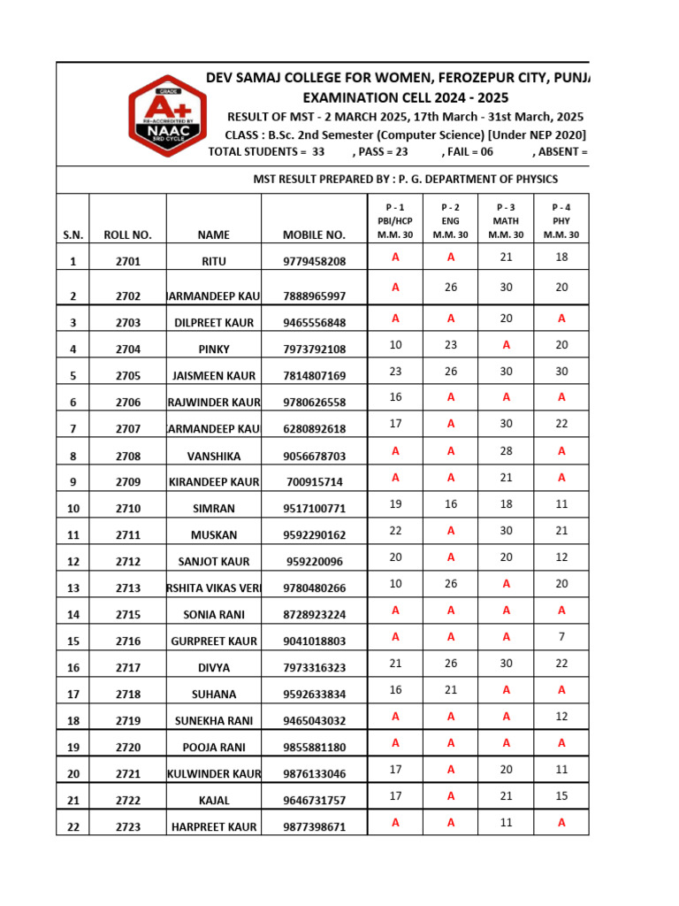 Physics Dept - bsc1 (Computer Science) - Result MST - 2 March 2025 | PDF