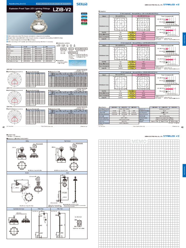 SEIWA Catalog 2021-2022 - LZIB-V2 | PDF