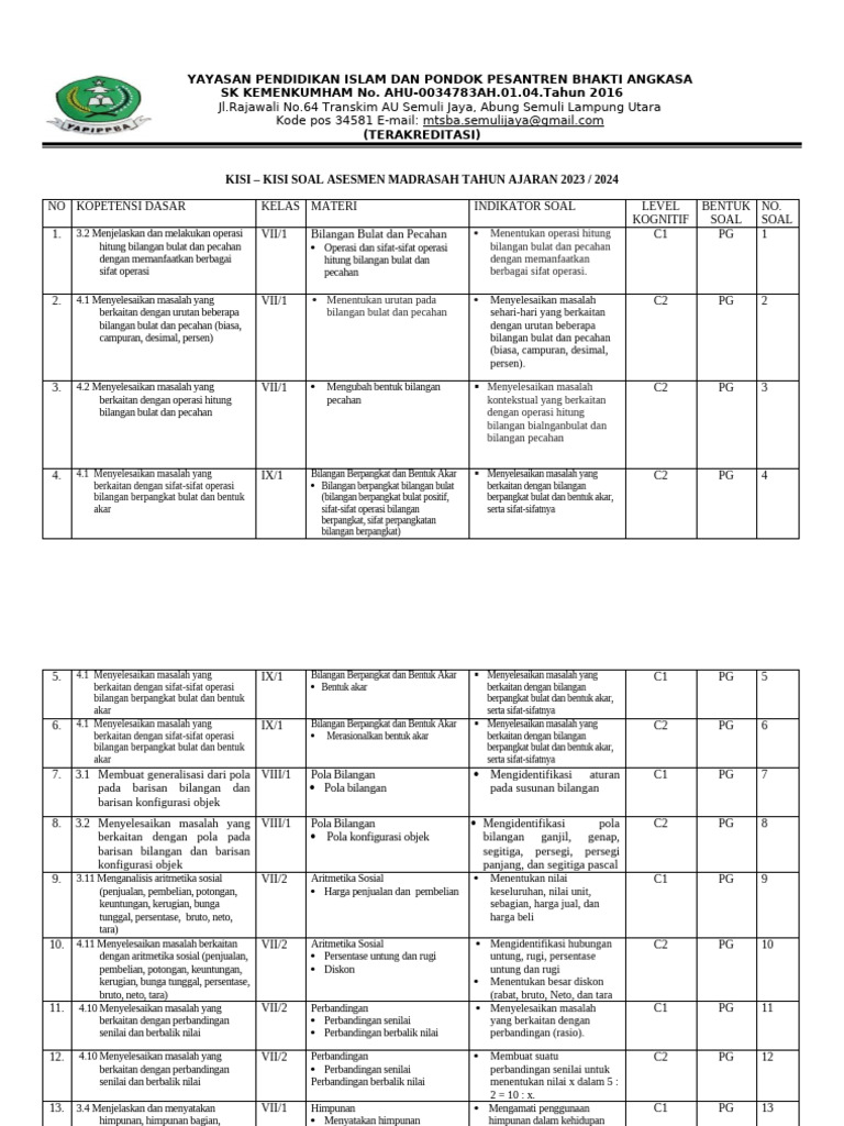 KISI-KISI ASM KELAS 9 | PDF