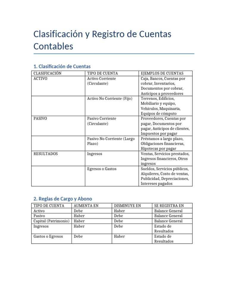 Clasificacion Cuentas Contables | PDF | Hoja de balance | Contabilidad