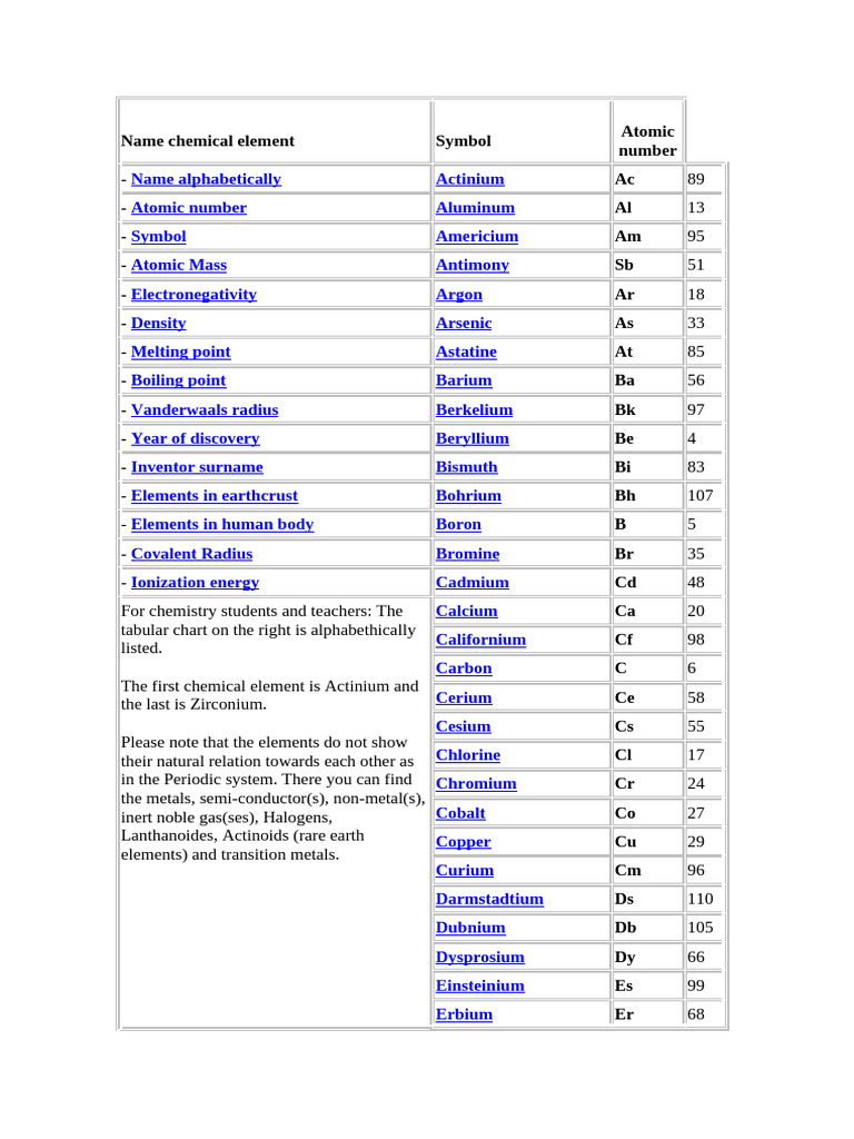 Ununium Element Overview | PDF | Chemical Elements | Periodic Table