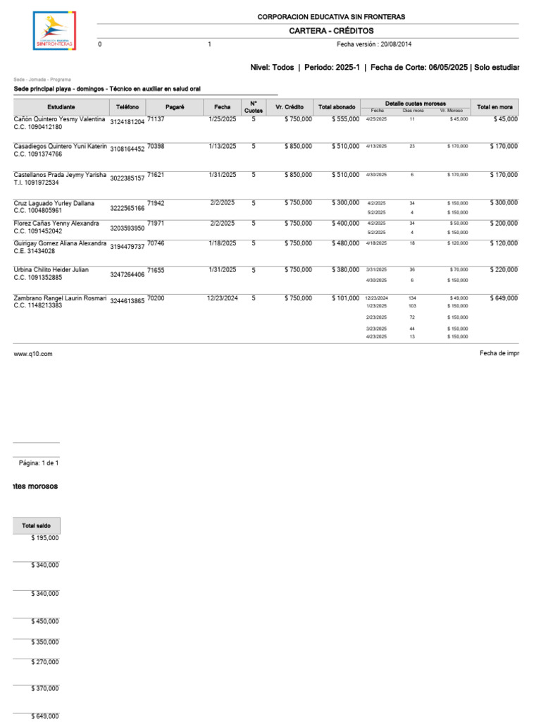 Reporte Cartera Creditos | PDF