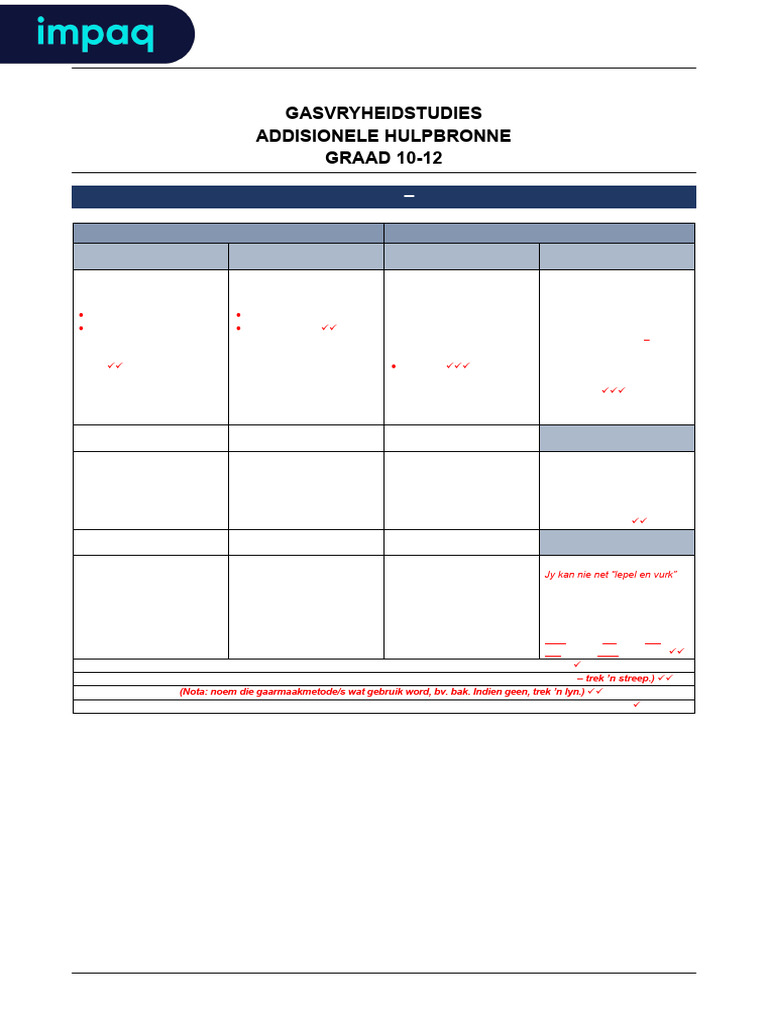 Praktiese Lesse Voorbereiding - Riglyne | PDF