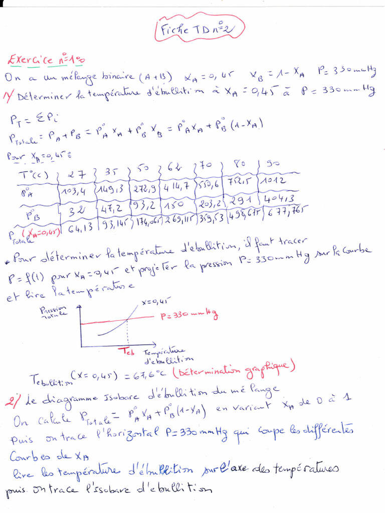 Corrigé de L'exerice 1 Et 2 de La Fiche TD D'opération Unitaire | PDF