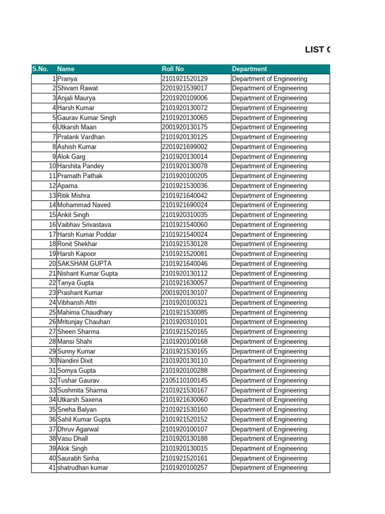 Applicant List for 2025 Cognizant on-Campus Hiring Oct-Nov at Cognizant | PDF