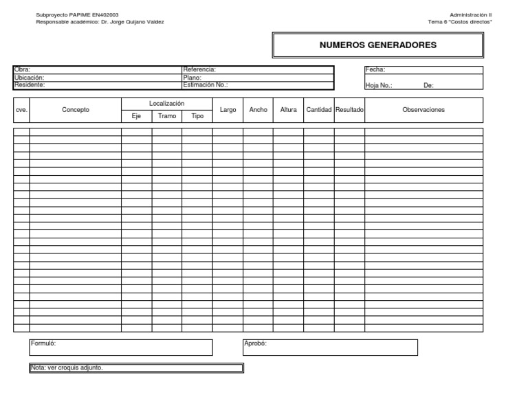 Formato de números generadores