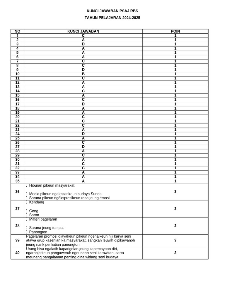 10 Kunjaw Rbs 6 Psaj | PDF