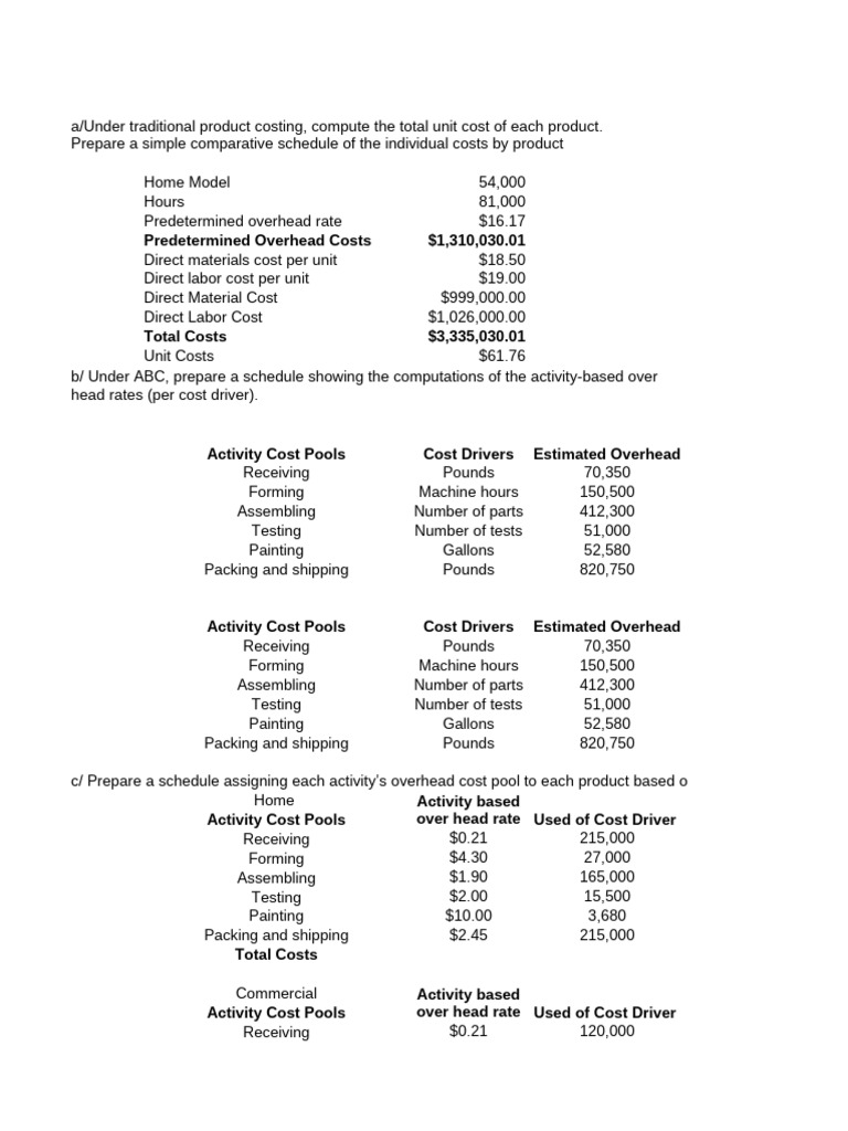 Activity-Based Costing Analysis Report | PDF | Accounting | Financial ...