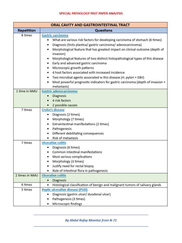 Linitis Plastica in Gastric Carcinoma | PDF | Hepatitis | Lymphoma