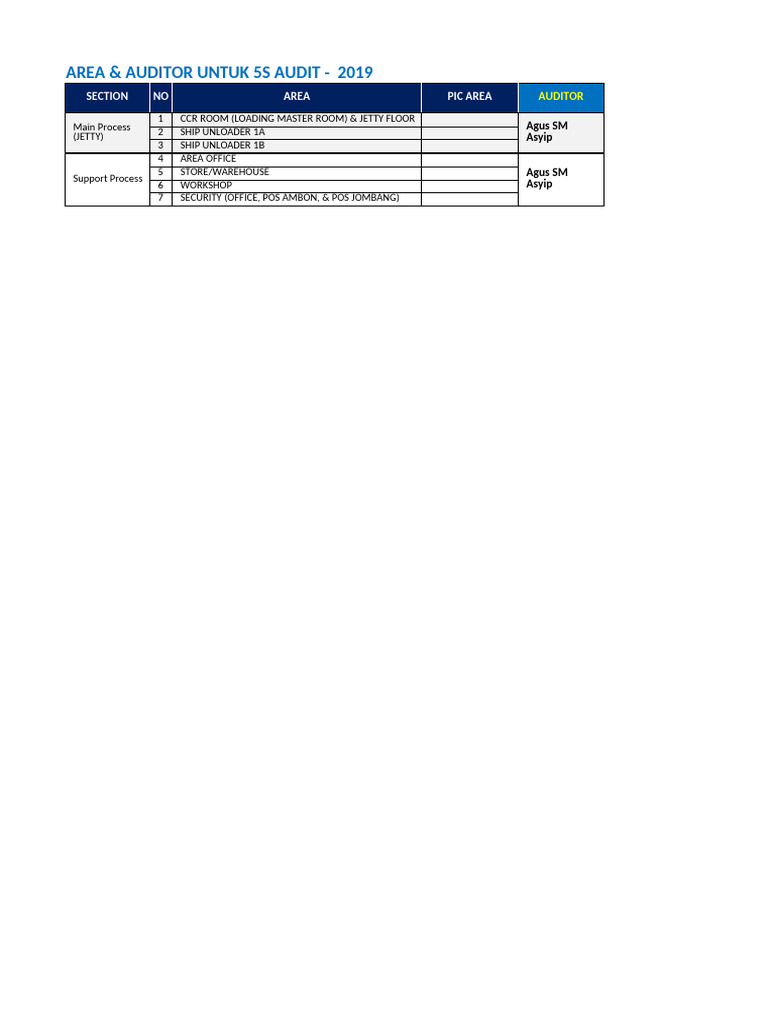 Audit Score 5s PT Apol | PDF