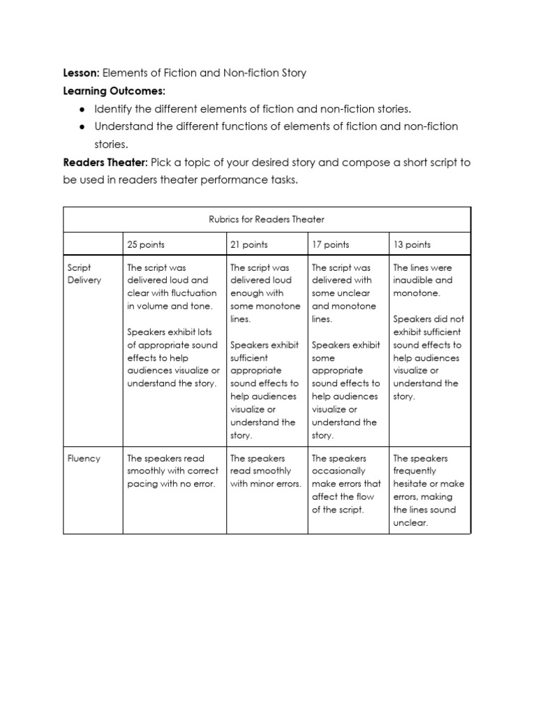 Rubrics For Readers Theater | PDF | Communication | Cognitive Science