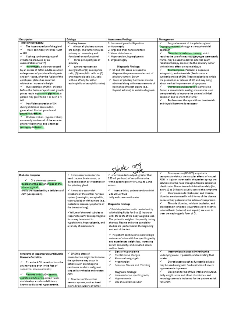 Disorders of The Endocrine System | PDF | Adrenal Gland | Hyperthyroidism
