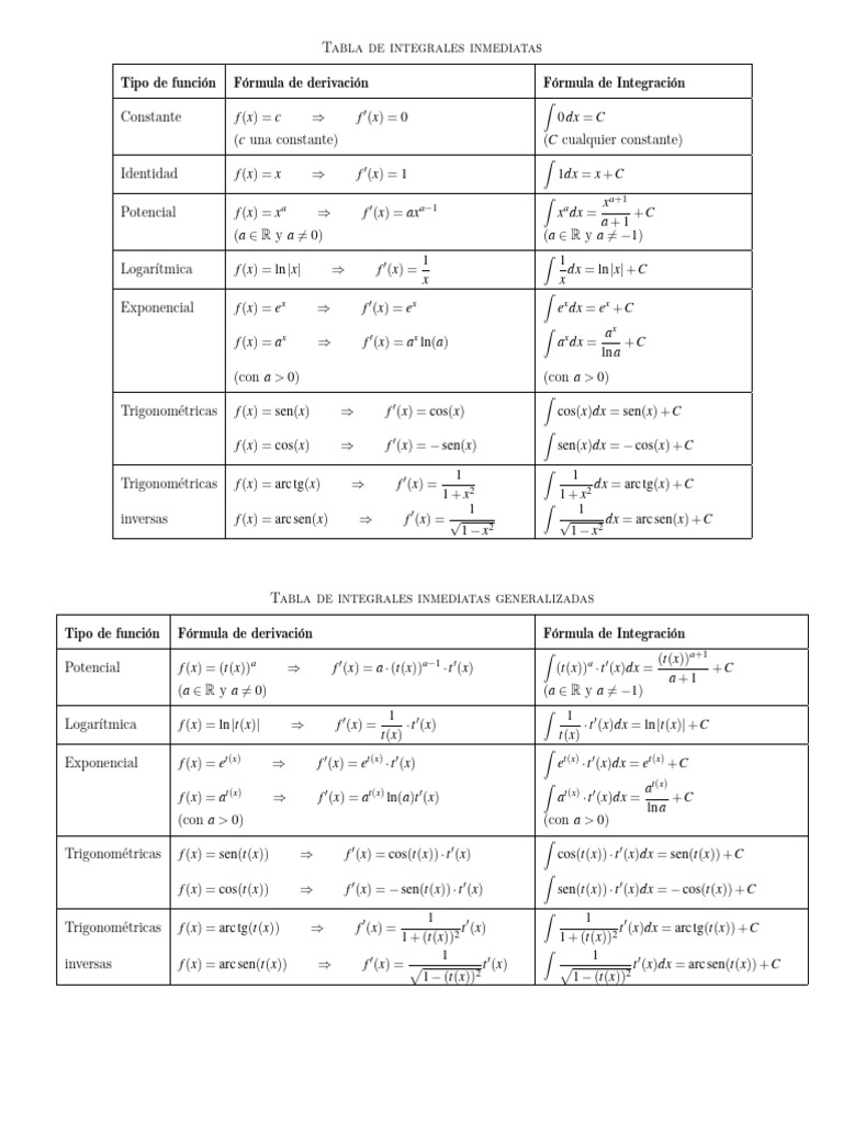 Tabla Integrales | PDF | Integral | Funciones trigonométricas