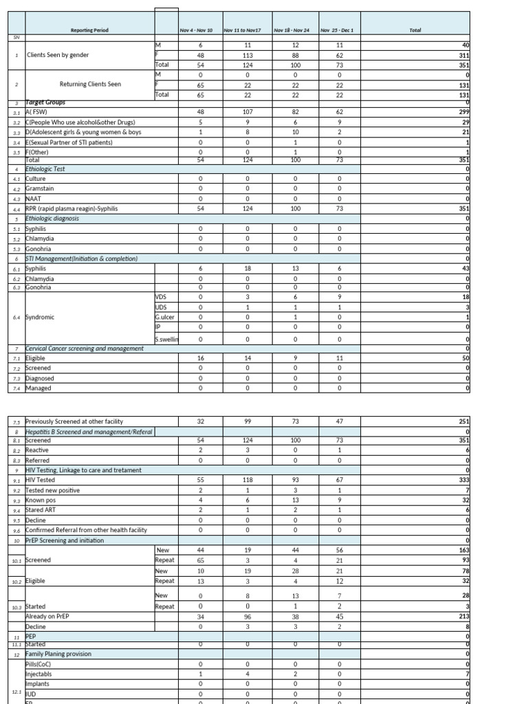 Weekly Client Report: STI and Health Services | PDF | Sexually ...