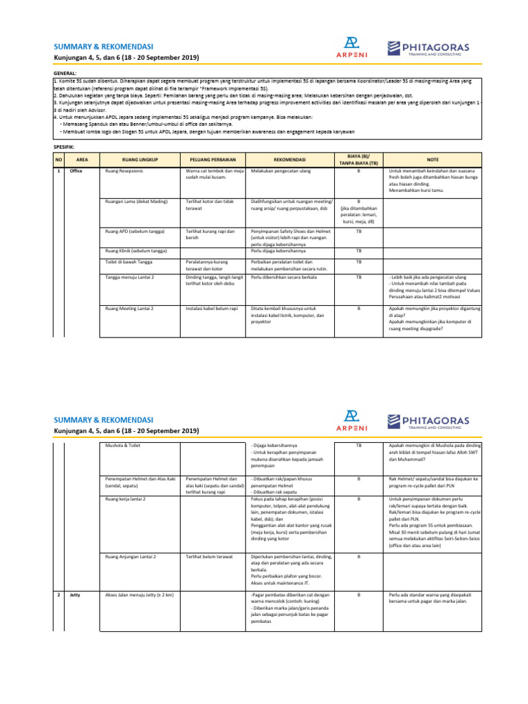 Summary & Rekomendasi Implementasi 5S AP TJB | PDF