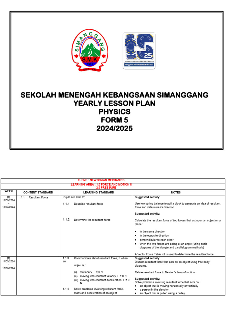 2024 F5 PHYSICS YEARLY PLAN | PDF | Force | Pressure