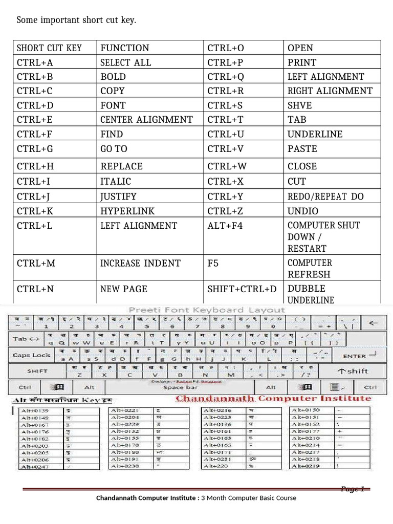 Chandannath Basic Note Orginal | PDF | Computer Data Storage | Byte