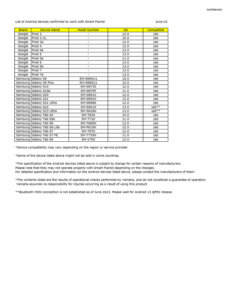 SmartPianistAndroid DeviceList | PDF | Android (Operating System) | Smartphone