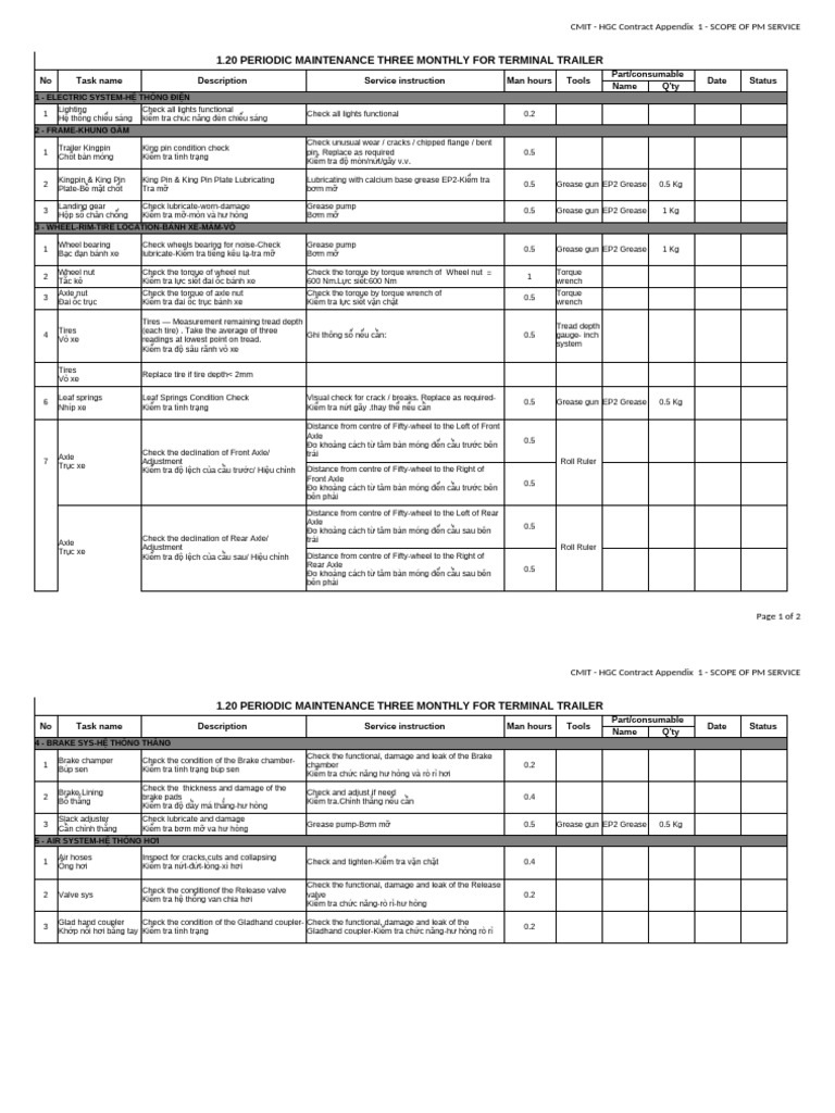 1.20 Terminal Trailer Checklist | PDF