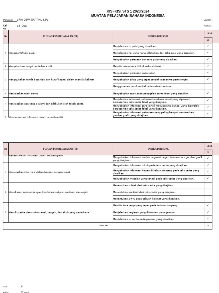 2023-2024 Kisi-Kisi Sts SMT Ganjil Kelas 2 Bhs Indonesia | PDF
