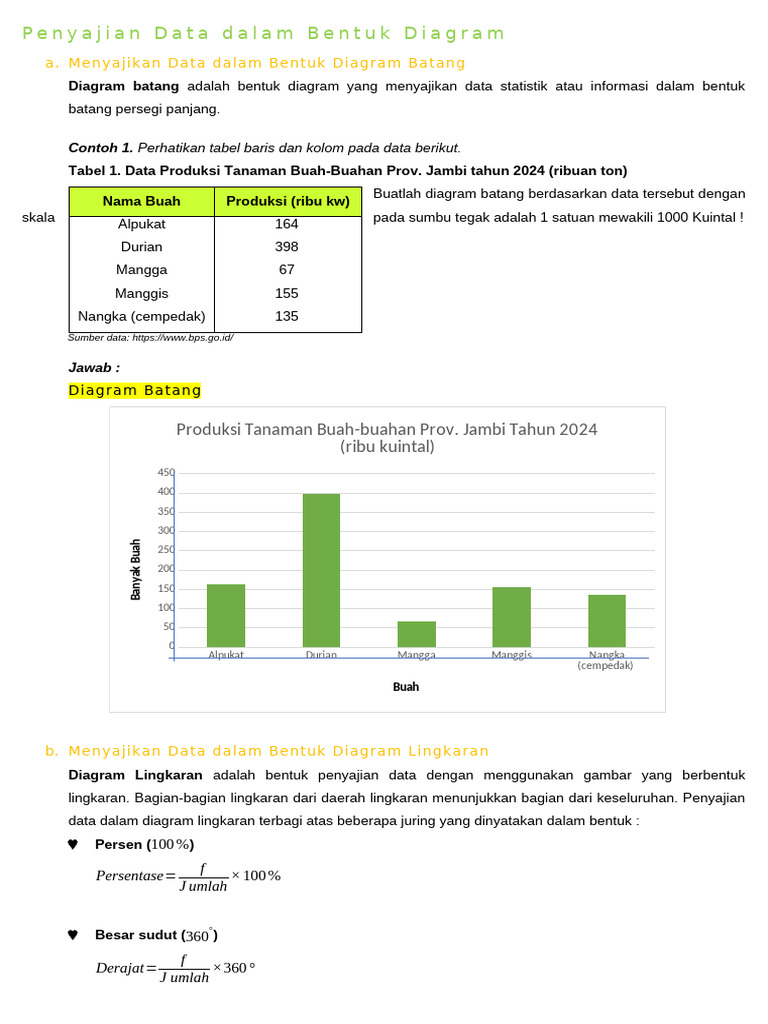 Penyajian Data Dalam Bentuk Diagram | PDF