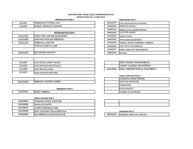 Daftar Tidak Bisa Uts 14 Mei 2025 | PDF