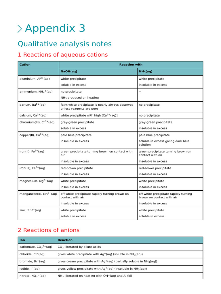 Qualitative Analysis Notes | PDF | Precipitation (Chemistry) | Materials