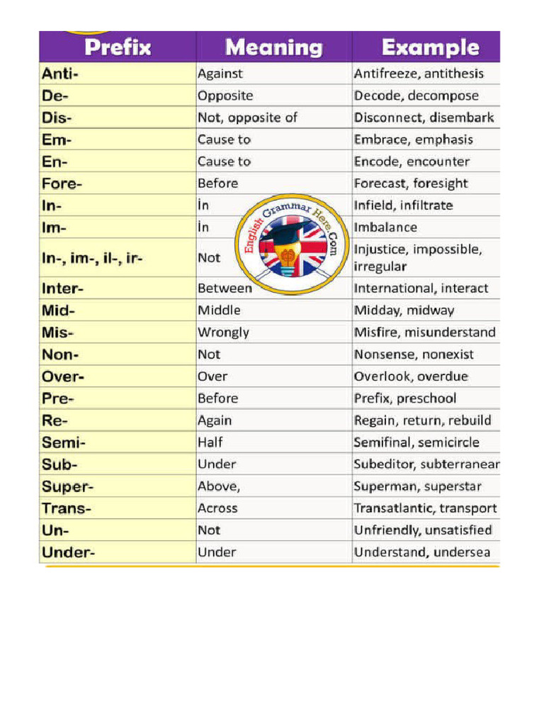 prefixes word | PDF