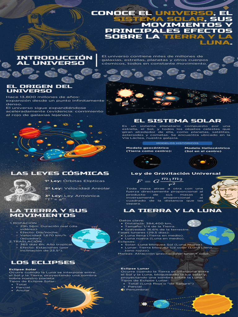 Earth and Space Science Exploring Lunar Eclipses Educational ...
