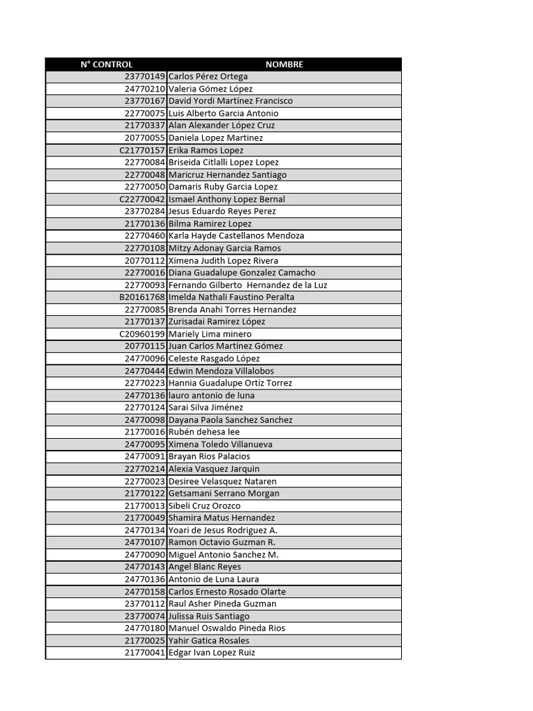 Control Numbers and Names List | PDF | Latin American People