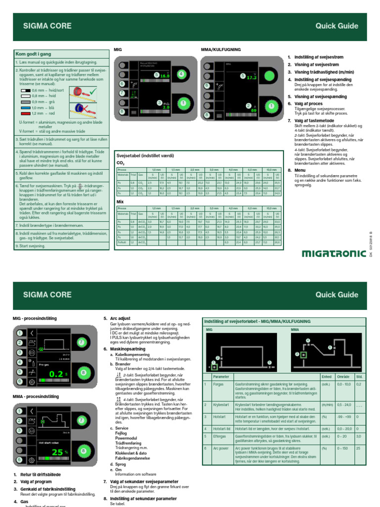 Sigma Core Quickguide | PDF