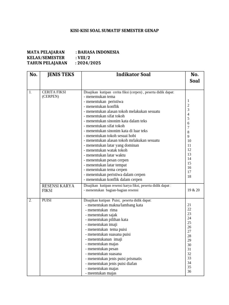 Kisi-Kisi Soal Sum Genap Kls 8 2025 | PDF