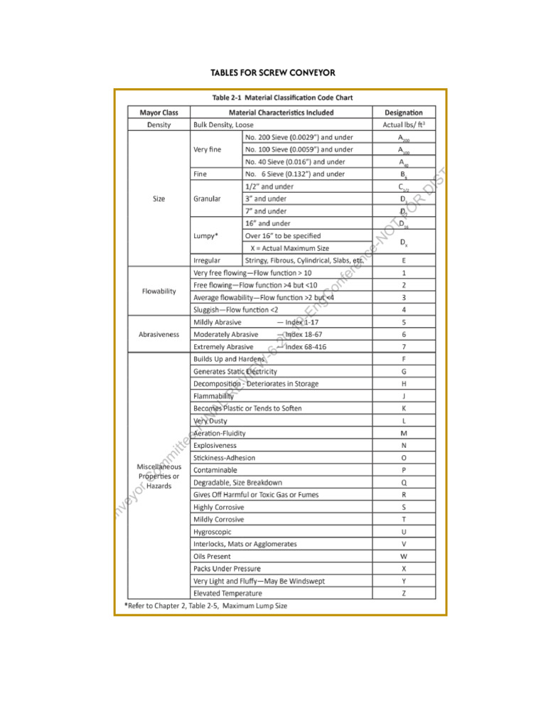 Screw Conveyor Tables | PDF