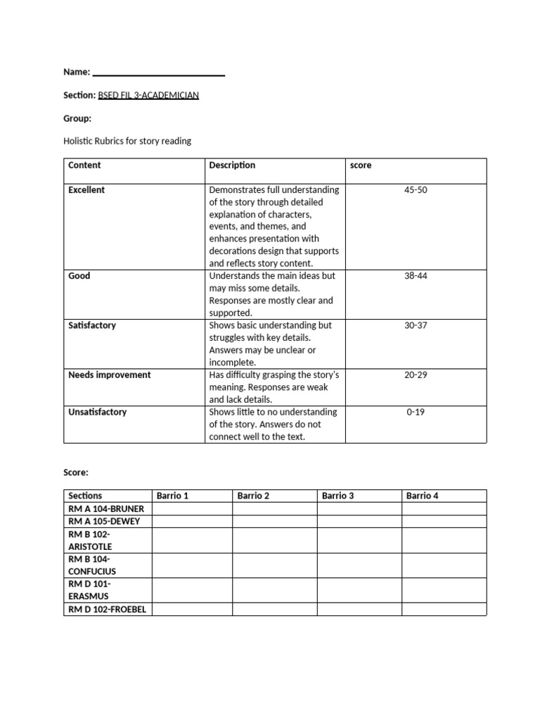 Holistic Rubric 2 | PDF
