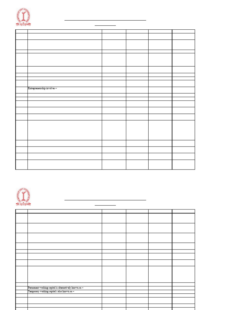 MCQBank Paper20C | PDF | Entrepreneurship | Startup Company