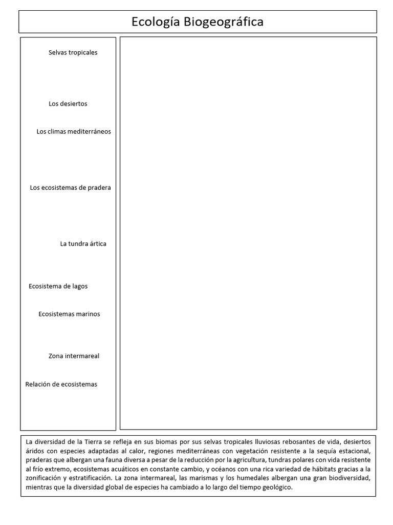 Resumen Eco..2 | PDF | Ecosistema | Clima