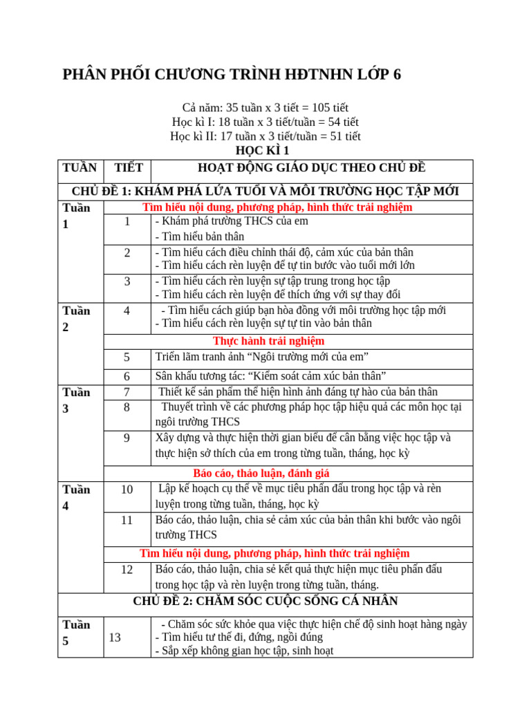 PPCT HĐTNHN 6 | PDF