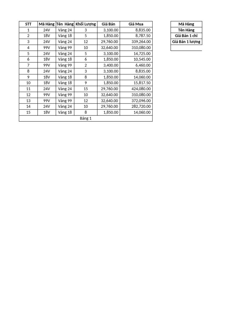 Nguyễn Huỳnh Yến Thanh - 243296 - Bai2 | PDF