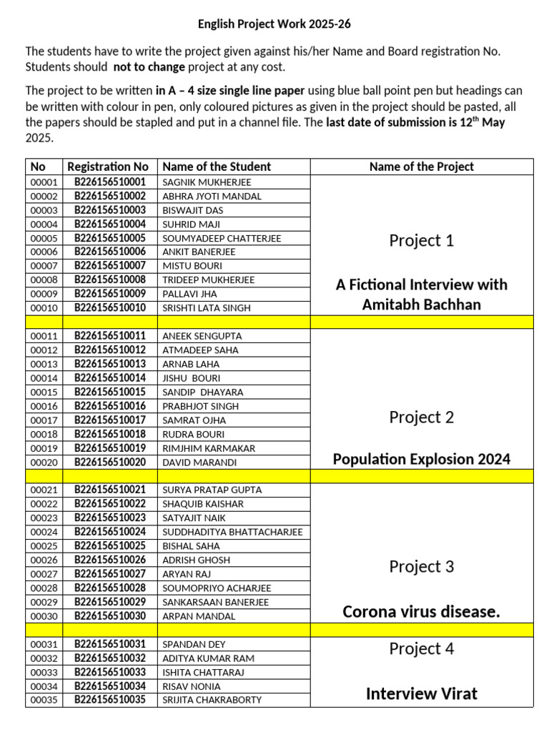 English Project Work 2025 XII | PDF