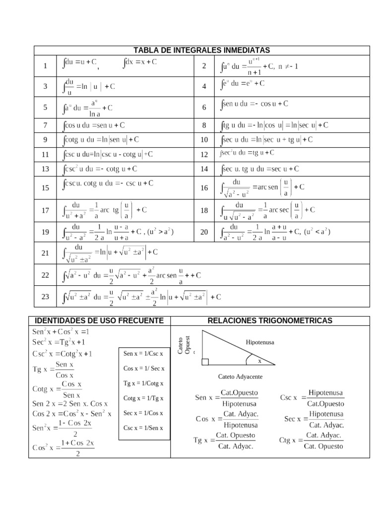 Tabla de Derivadas e Integrales 2 | PDF