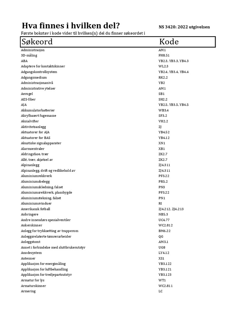 ns-3420 2021 Stikkord | PDF