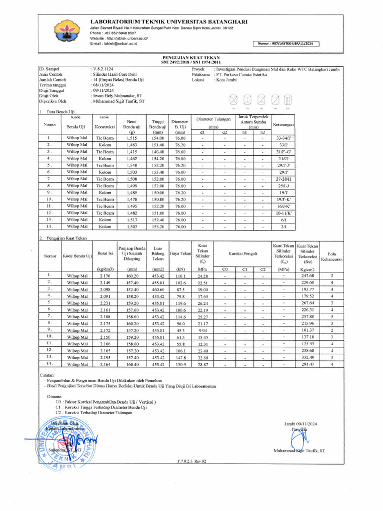 Core Inti Wiltop Mal | PDF
