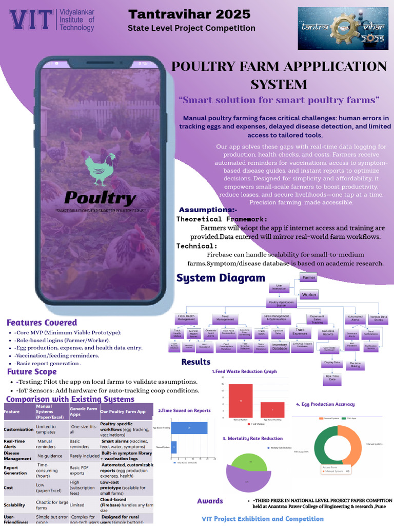 Tantravihar 2025 State Level Project Competition | PDF | Computing