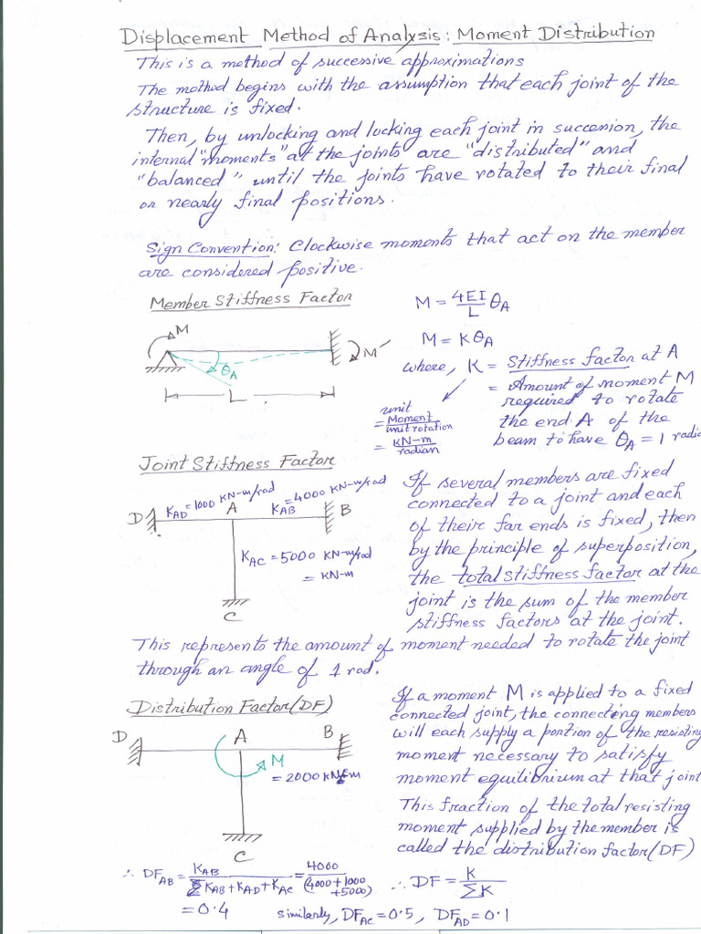 Ch 12 Moment Distribution Method | PDF