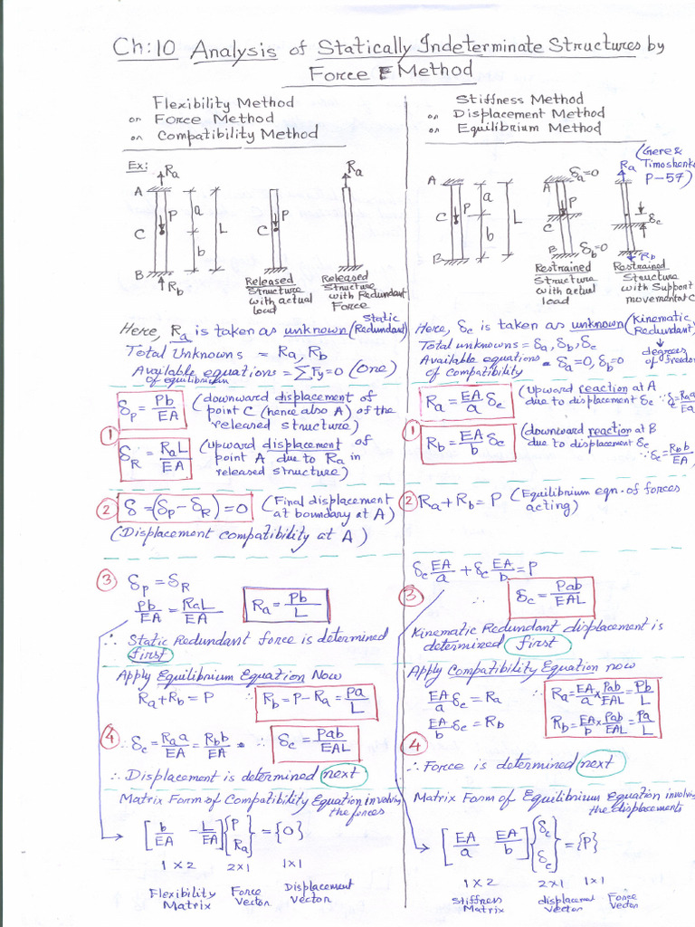 CH 10 Force Method Consistent Deformation | PDF