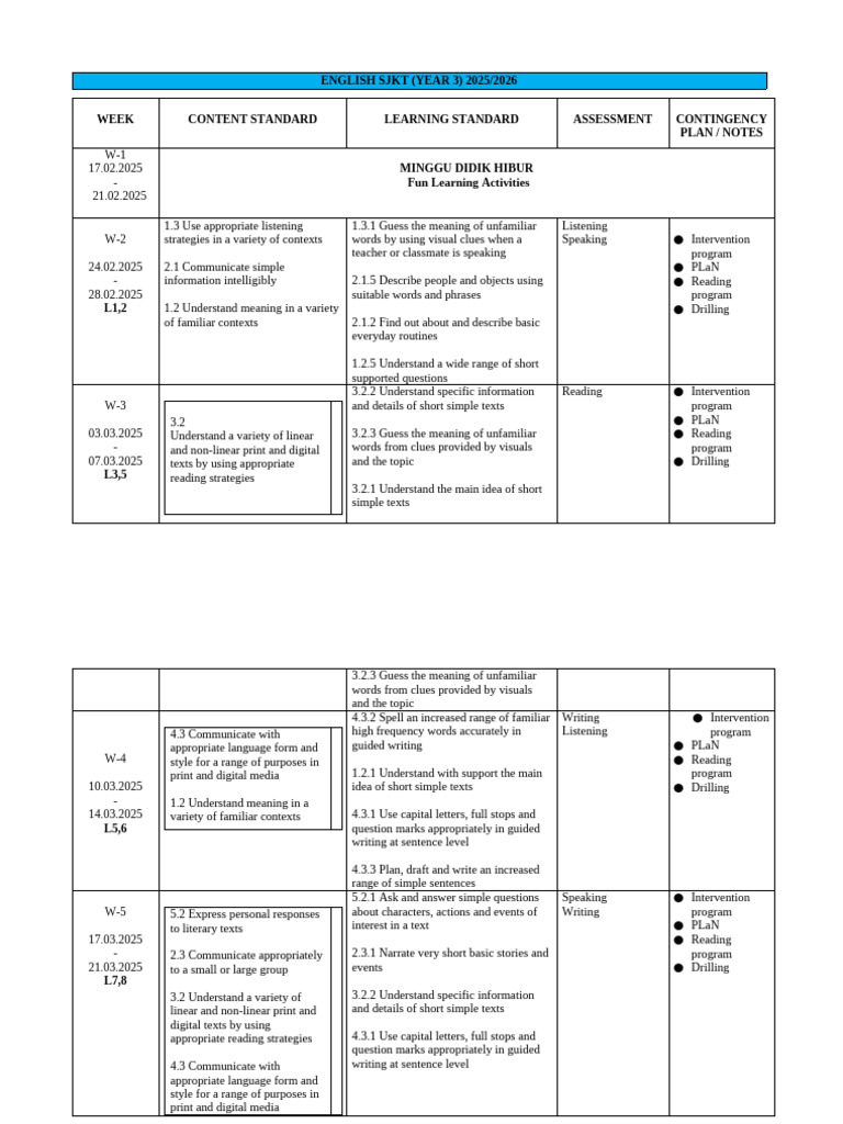 RPT English Year 3 2025 | PDF | Communication | Information