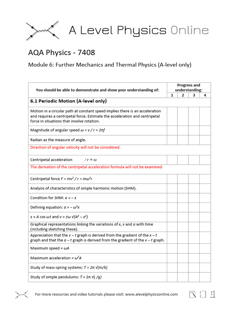 AQA Physics - Learning Checklist - Module 6 | PDF | Gases | Temperature